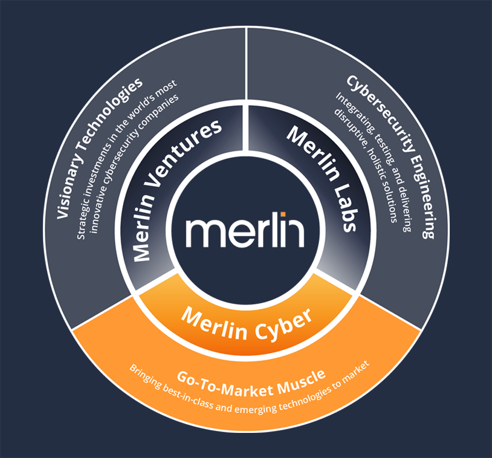 What is Merlin Cyber | Merlin Cyber